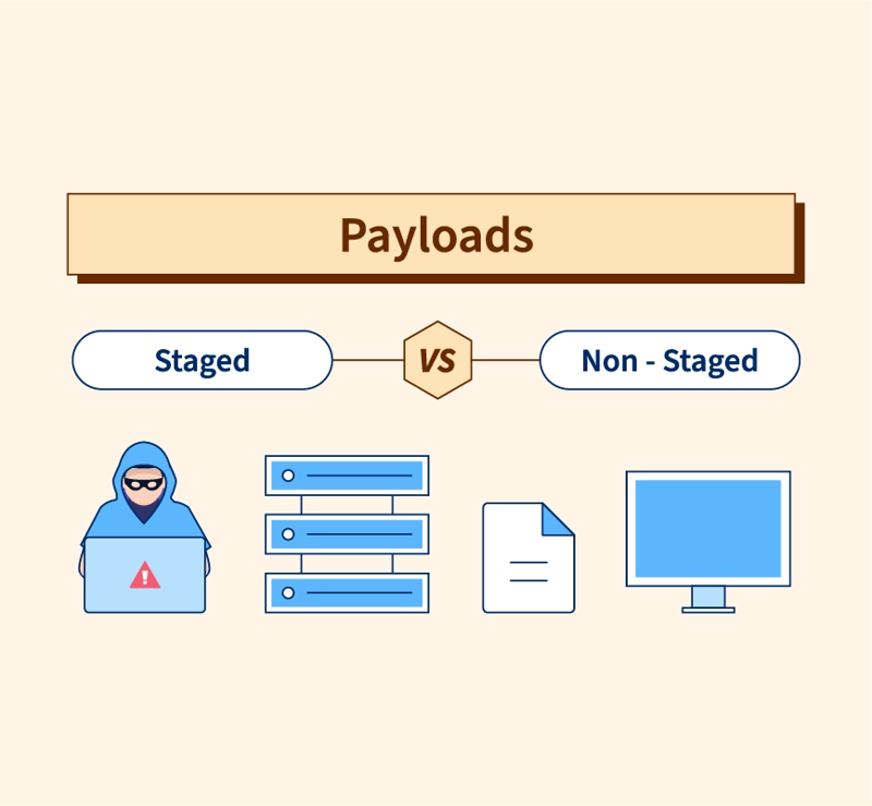 Demystifying Staged and Non-Staged Payloads in Cybersecurity | Cyber ...